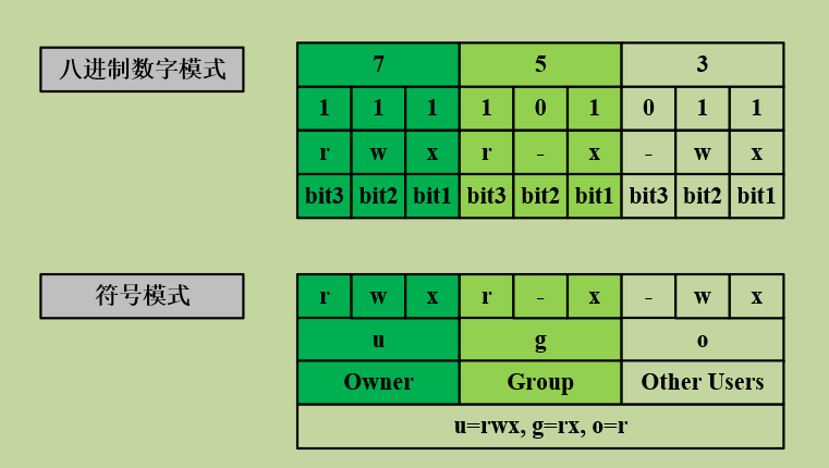 LV02-01-Linux-04-常用命令 | 苏木