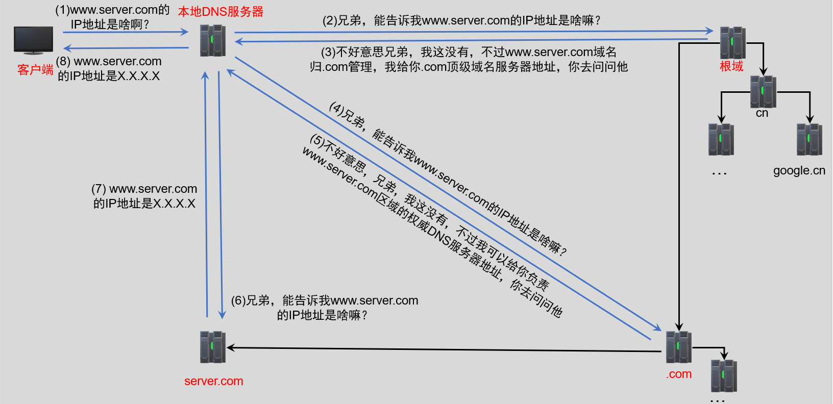 LV06-02-网络基础-05-IP协议简介 | 苏木