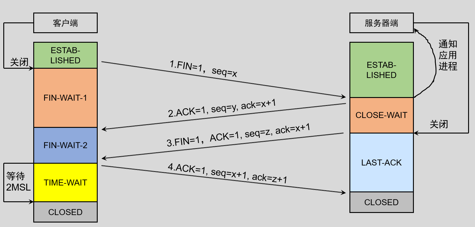 LV06-02-网络基础-07-TCP协议 | 苏木
