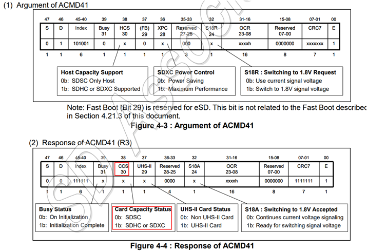 LV16-21-SDIO-01-SD卡基础知识 | 苏木