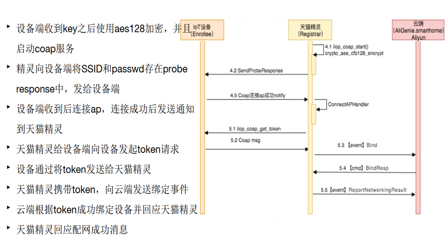 LV02-01-天猫精灵IOT-03-零配-01-零配的基本概念 | 苏木