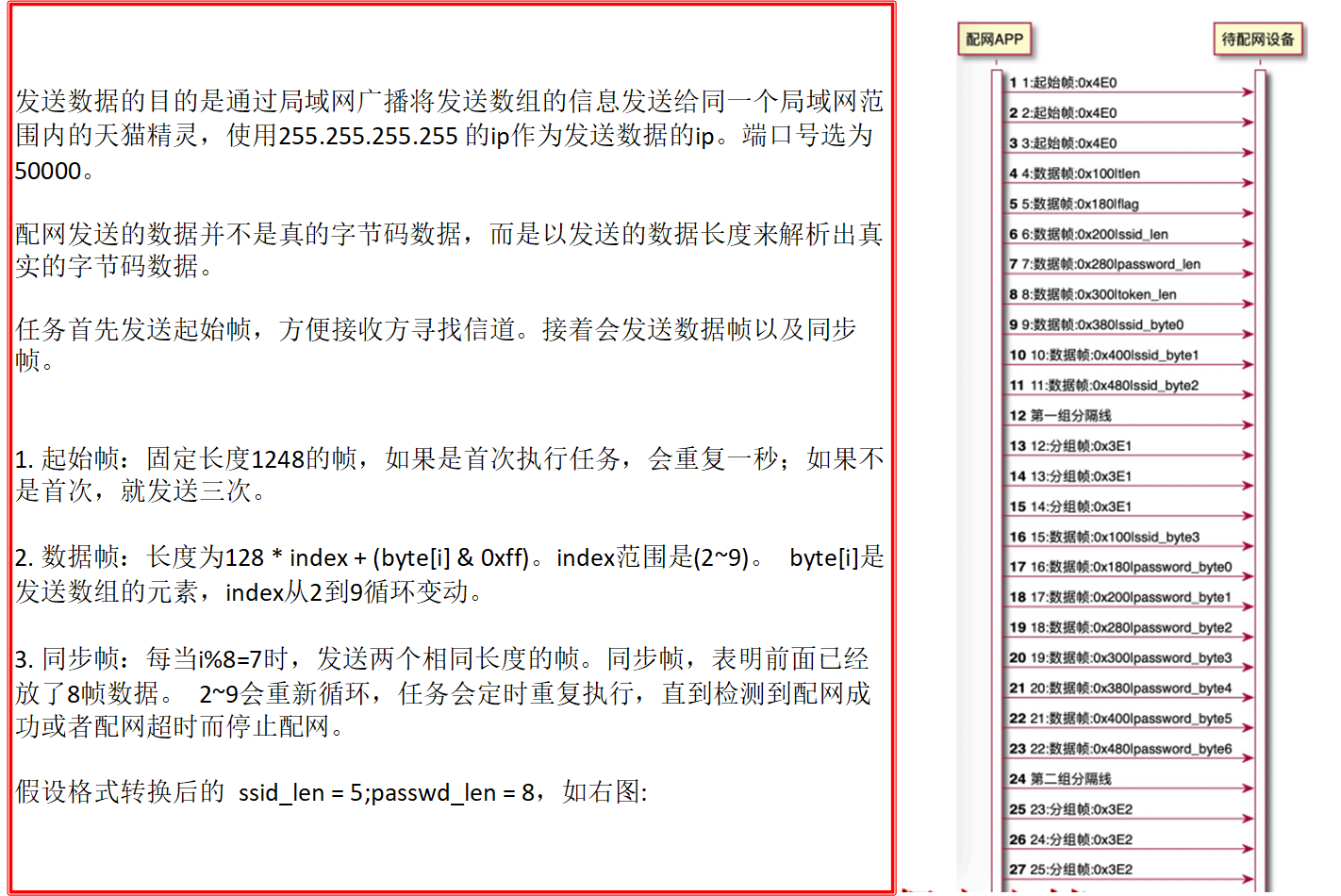 LV02-01-天猫精灵IOT-07-SmartConfig-01-SmartConfig简介 | 苏木