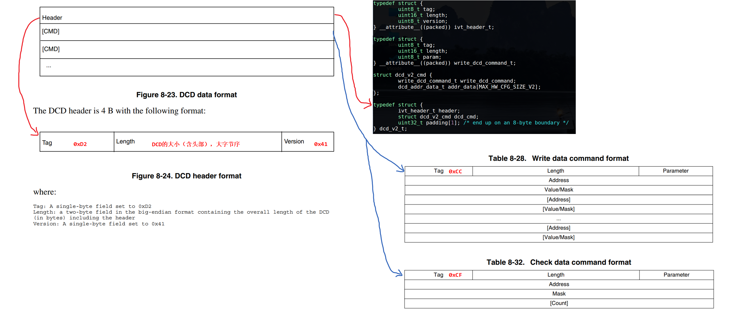 LV04-01-IMX6ULL启动流程-03-映像文件 | 苏木