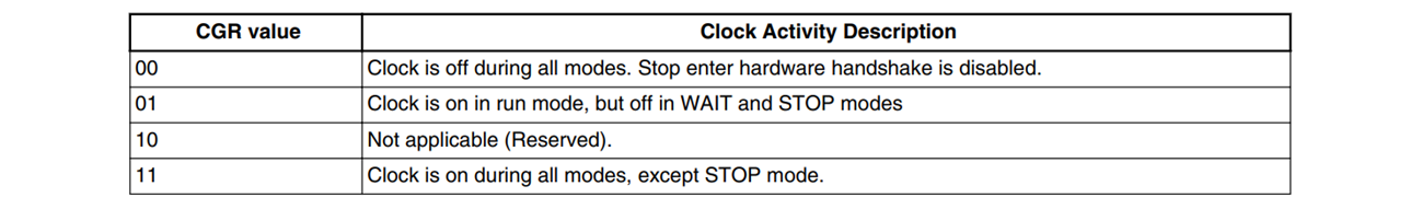 LV04-02-GPIO-04-C语言下的GPIO操作 | 苏木