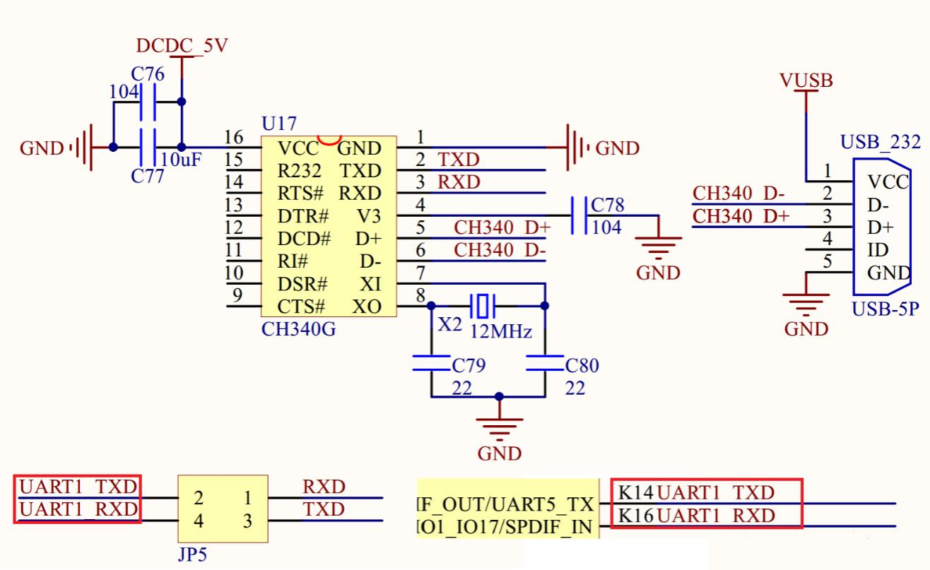 LV04-04-串口通信-02-IMX6ULL的UART配置 | 苏木