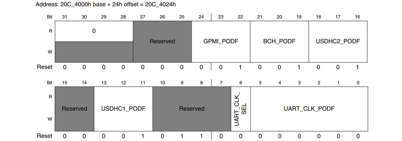 LV04-04-串口通信-02-IMX6ULL的UART配置 | 苏木