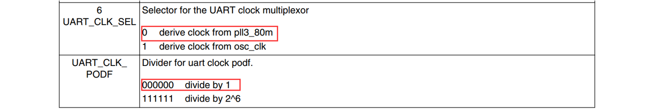 LV04-04-串口通信-02-IMX6ULL的UART配置 | 苏木