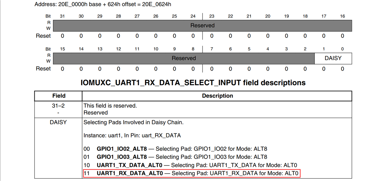 LV04-04-串口通信-02-IMX6ULL的UART配置 | 苏木