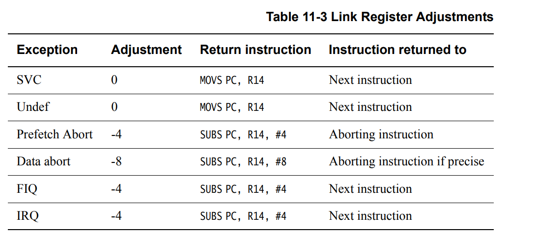 LV04-07-中断与异常-01-异常基础知识 | 苏木