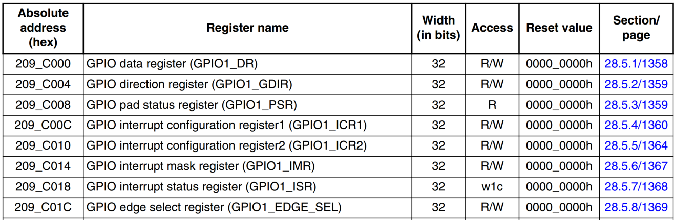 LV09-01-pinctrl和gpio子系统-03-gpio子系统简介 | 苏木