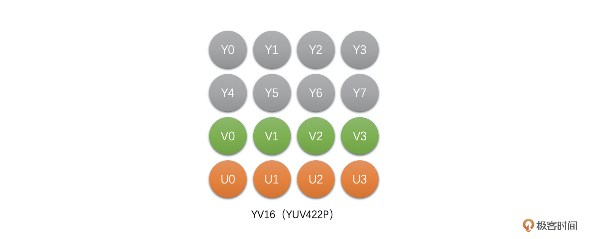 LV02-图像基础和前处理-02-YUV与RGB | 苏木