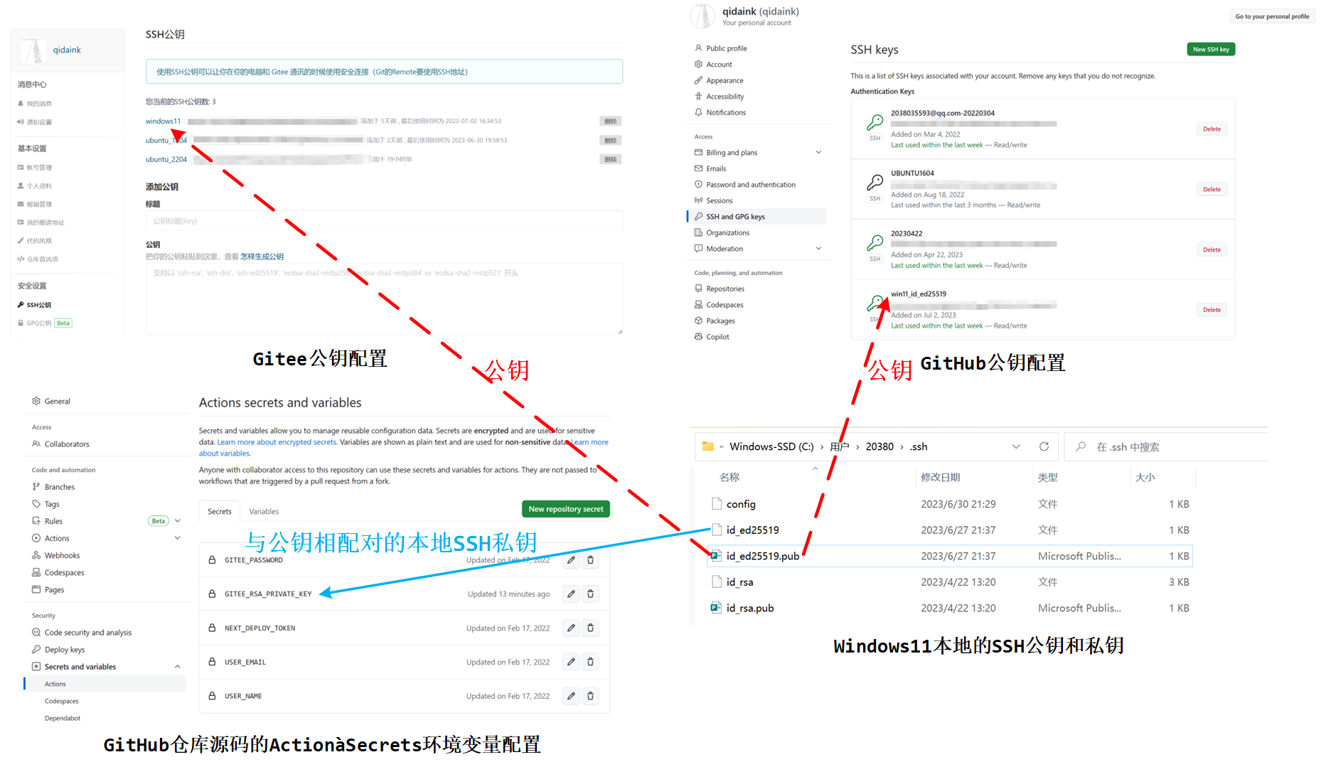 LV04-GitHubAction-01-自动部署 | 苏木